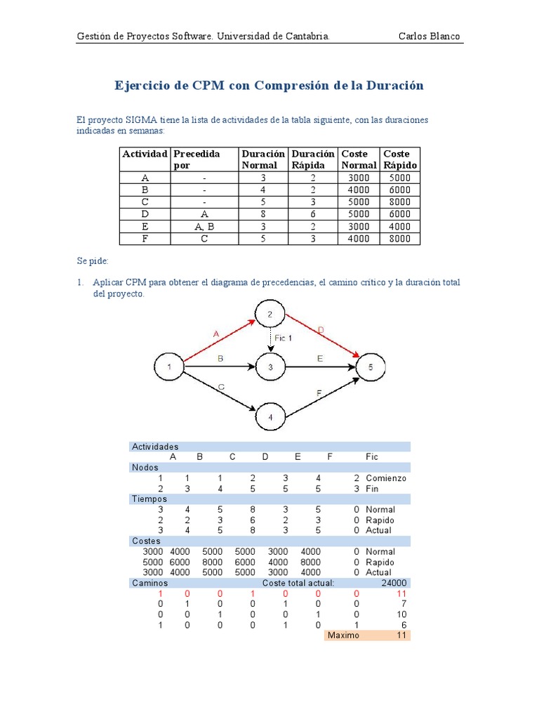 CPMCD Clase | PDF | Informática