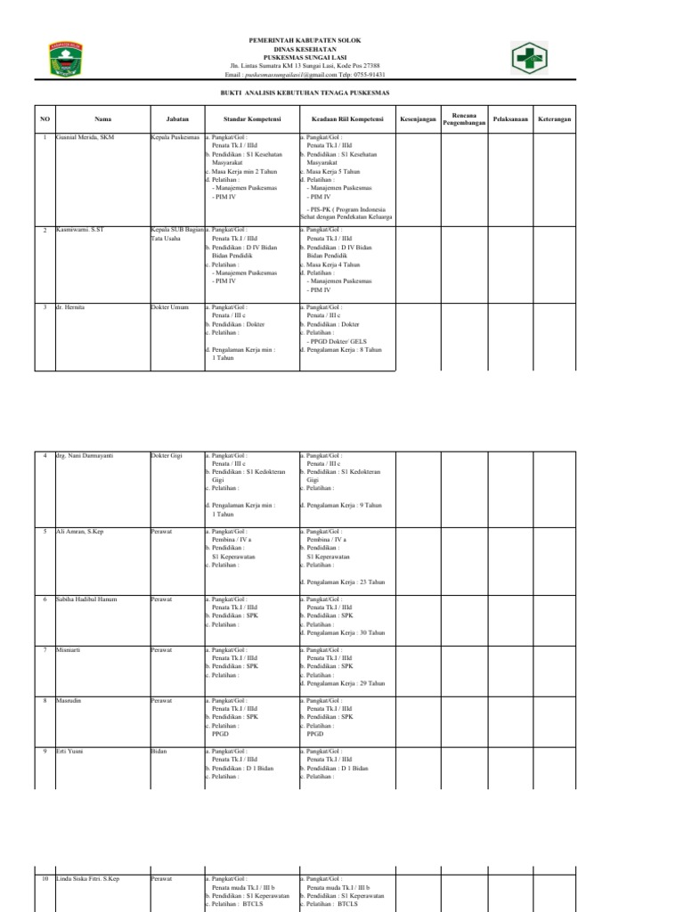 8.7.1.1 Bukti Analisis Kebutuhan Tenaga | PDF