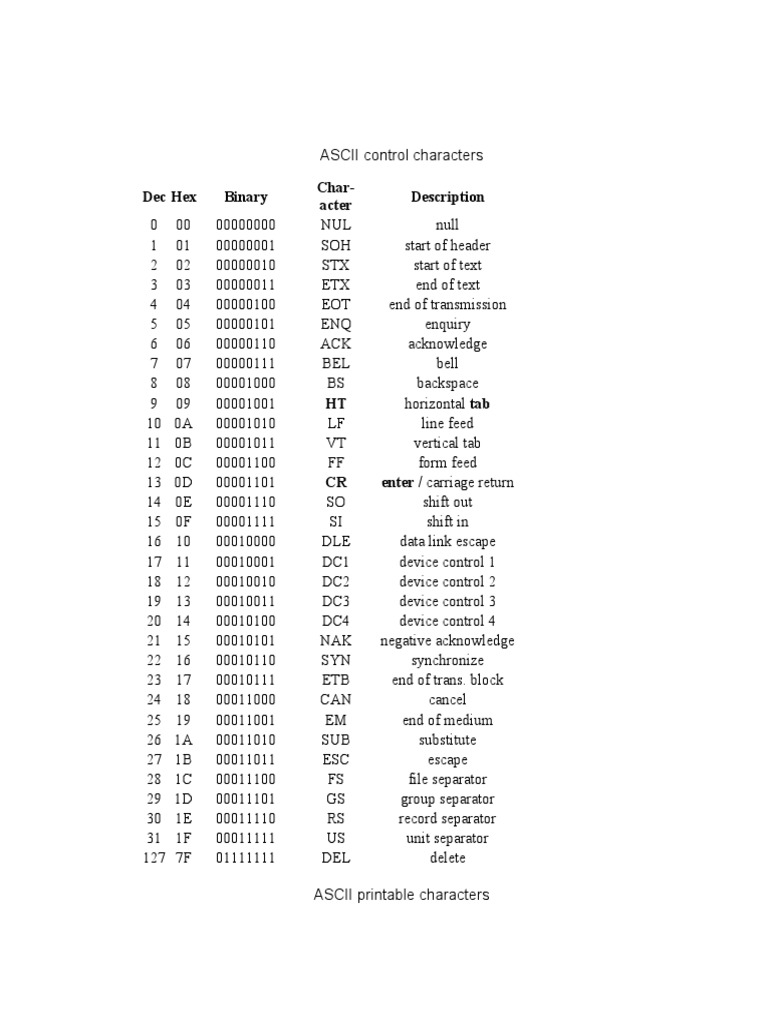 Ascii Control Characters Pdf Digital Typography Notation
