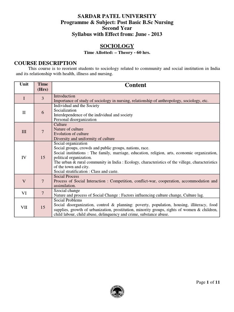 Second Year Post Basic B.SC Nursing | PDF | Mental Disorder | Psychiatry