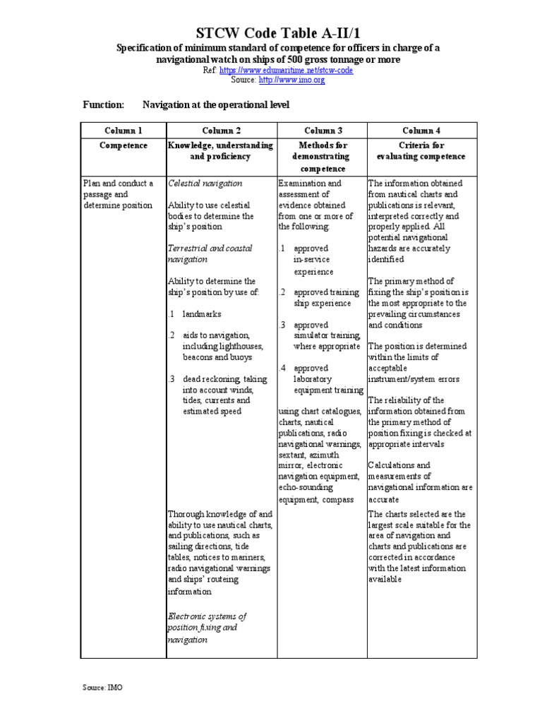 STCW Code Table A-II/1 | PDF | Navigation | Competence (Human Resources)
