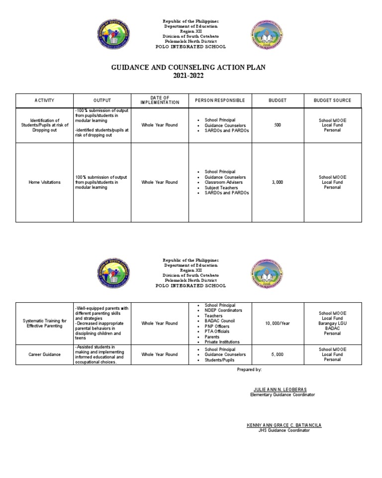Guidance and Counseling Action Plan (2021-2022) | Download Free PDF | School Counselor | Cognition
