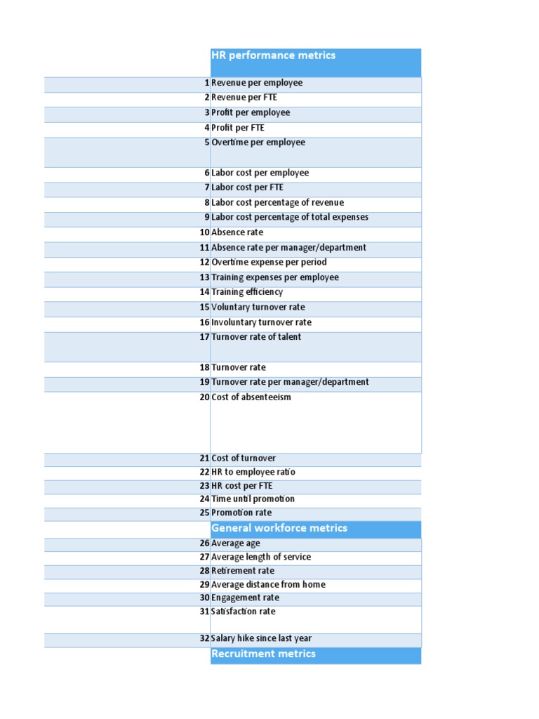 51-HR-Metrics - KPIs | PDF | Turnover (Employment) | Employment