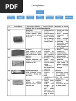 20 Green Sand Casting Defects and Their Suggested Remedies | PDF ...