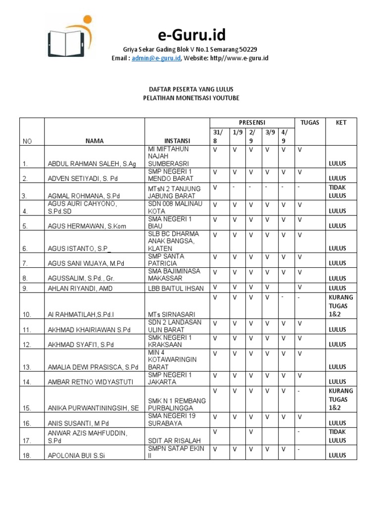 Daftar Peserta Yang Lulus | PDF