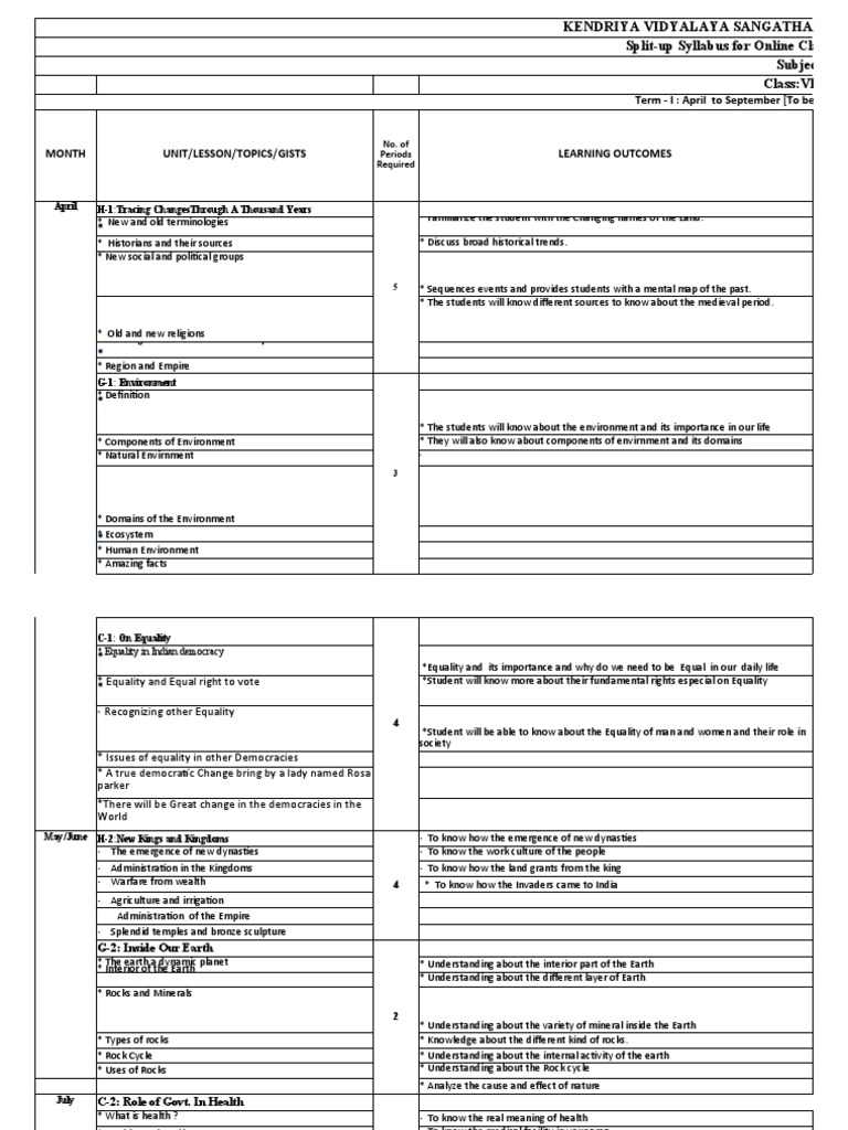 Class VII Social Science Syllabus 2021 | PDF | Atmosphere Of Earth | Nature