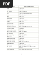 Shusha Keyboard | PDF | Typographical Symbols | Semiotics
