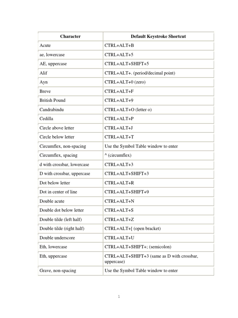 Keyboardshortcuts | PDF | Letter Case | Language Mechanics