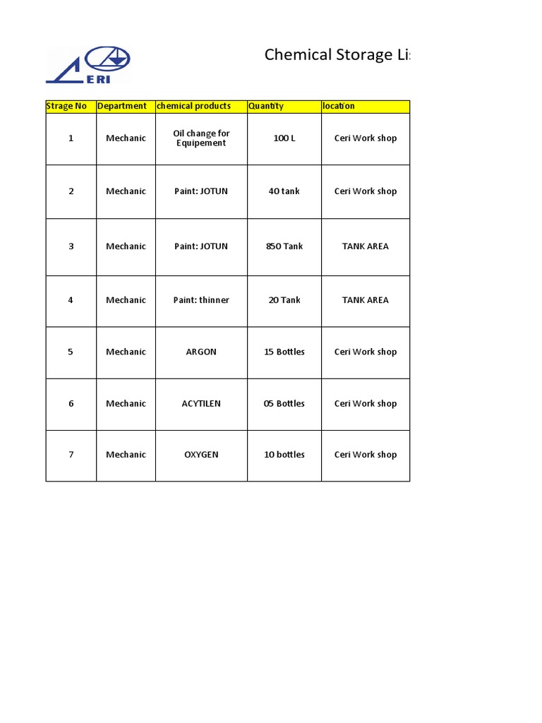 Chemical Storage List | PDF