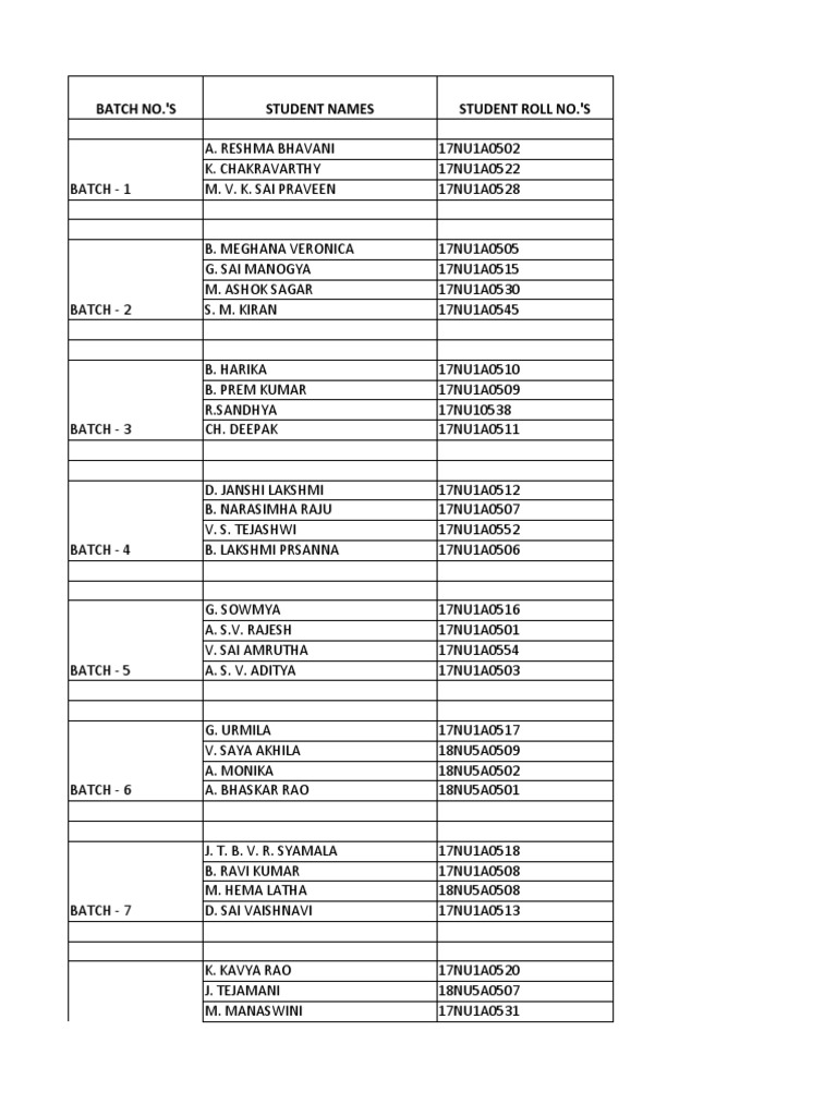 Student Batches & Project Titles | PDF | Machine Learning | Internet Of ...