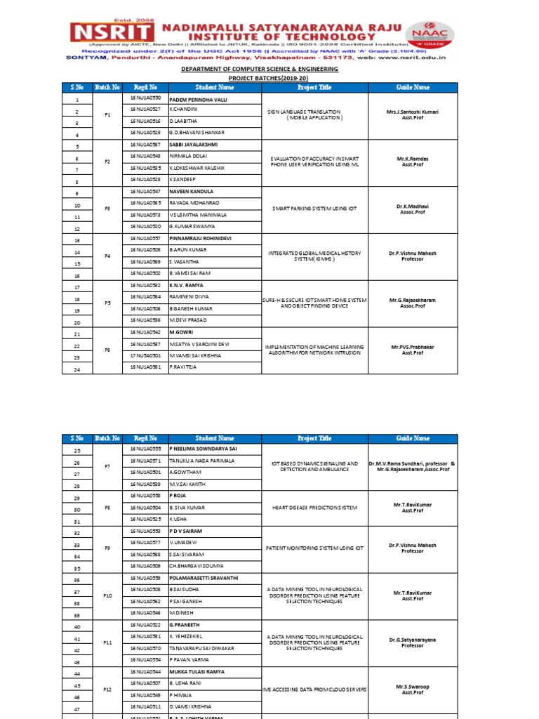Department of Computer Science & Engineering PROJECT BATCHES (2019-20 ...