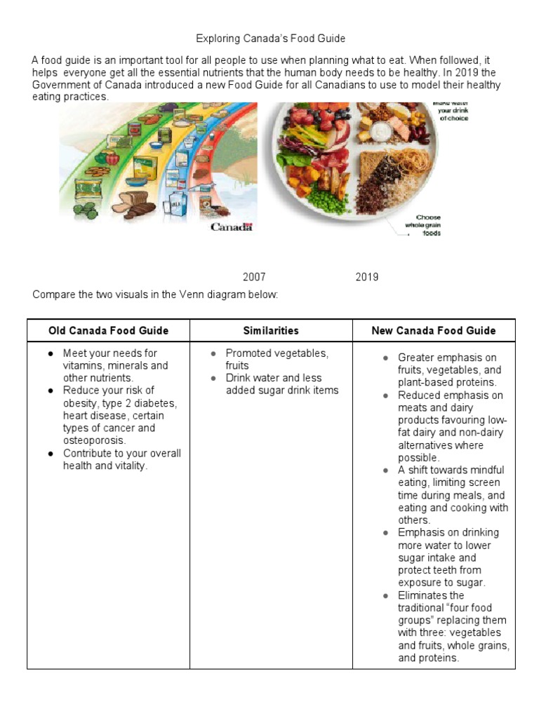 Exploring Canadas Food Guide | PDF | Sucrose | Drink