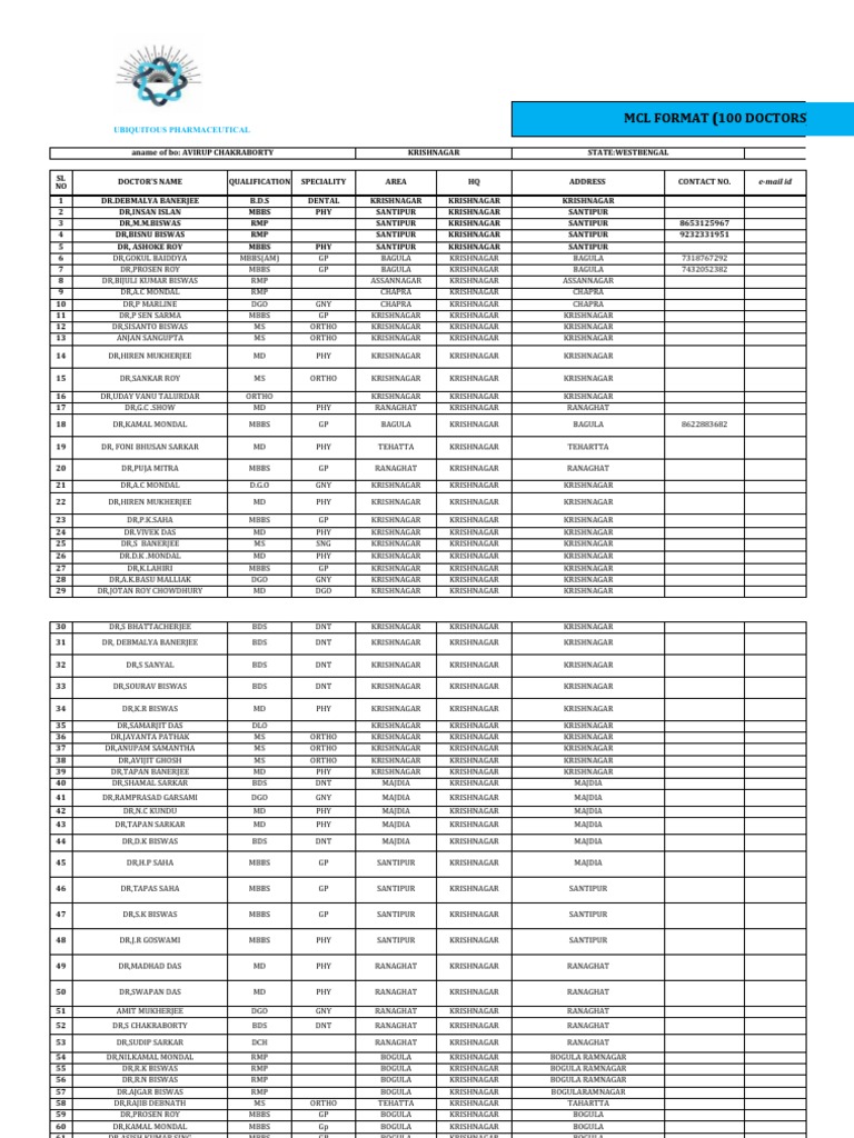 MCL Format (100 Doctors) : Ubiquitous Pharmaceutical | PDF