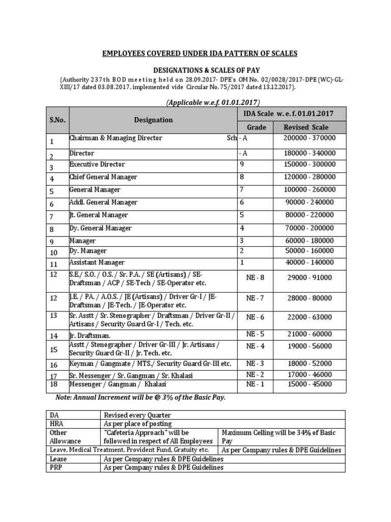 Pay Scale & Allowances | PDF