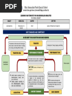 Adaptive Teaching Guide Template | PDF