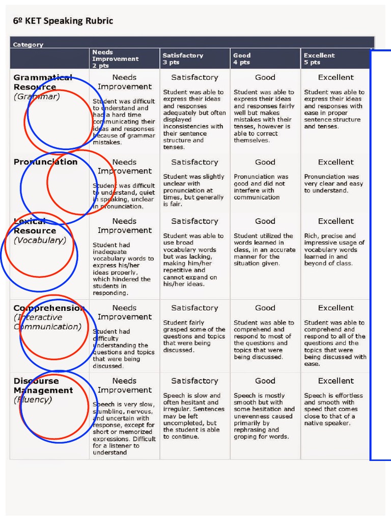 KET Speaking Rubric | PDF