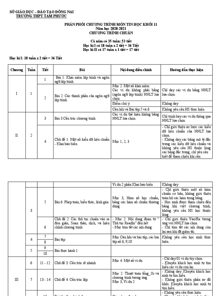 MẪU PPCT 11 2021 | PDF