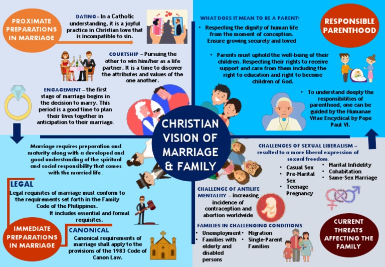 Infographics Final Requirement | PDF | Marriage | Family
