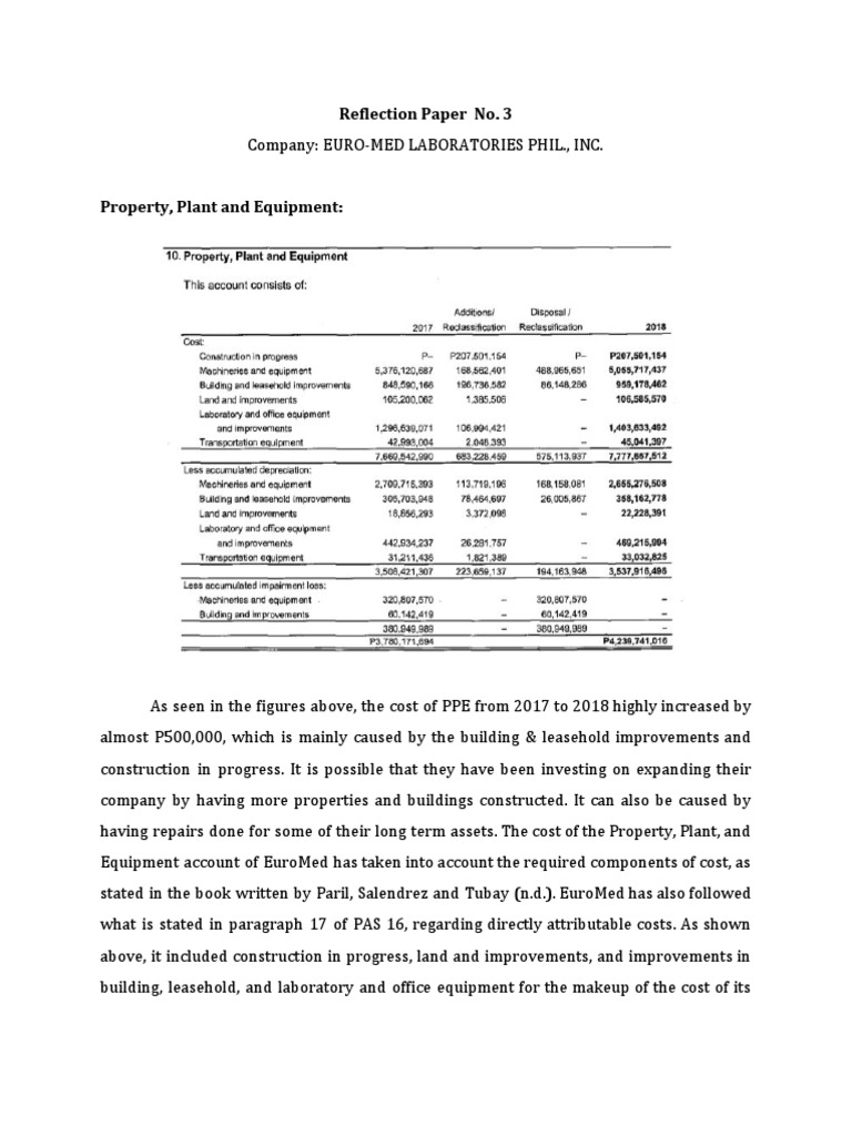 Reflection Paper No. 3 | PDF | Amortization (Business) | Intangible Asset