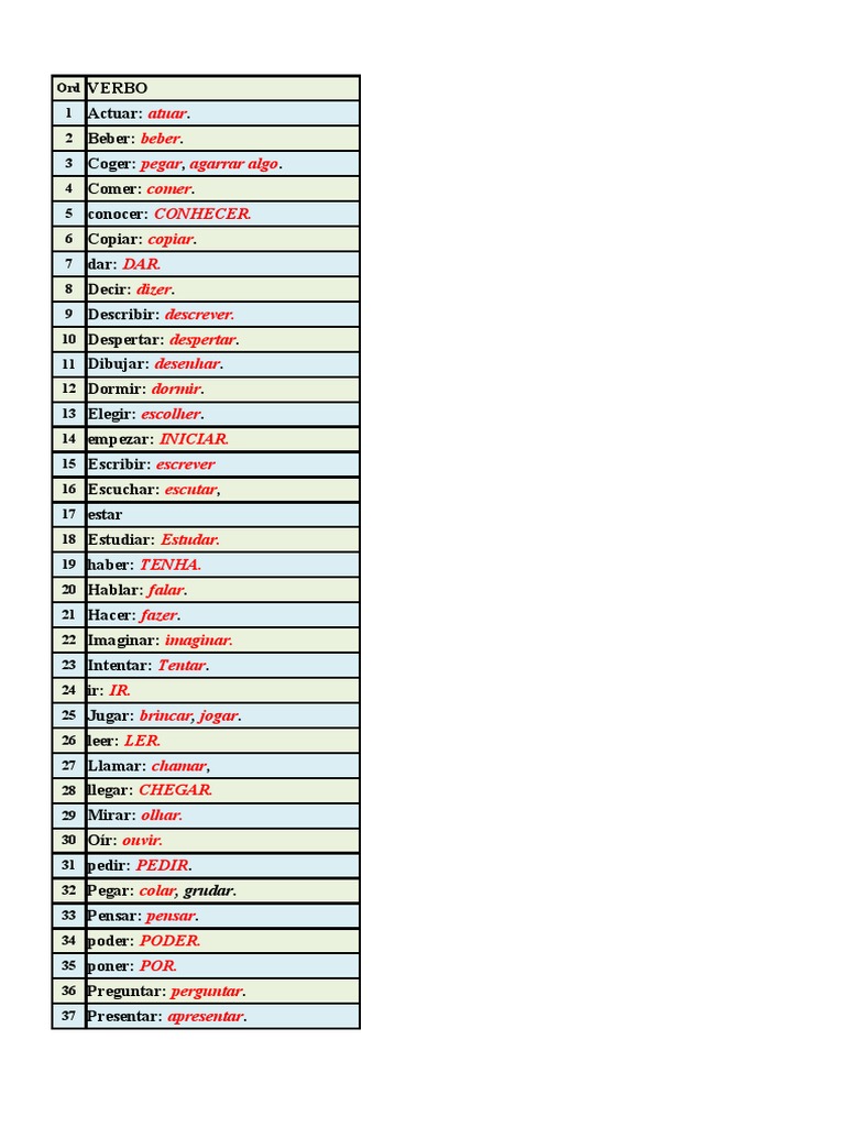 Verbos Más Usados en Español | PDF | Gramática | Lingüística