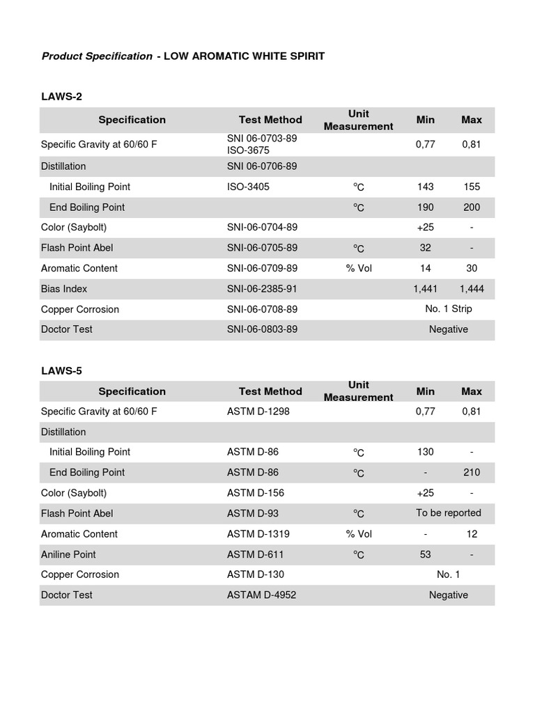 Product Technical Specification-Low Aromatic White Spirit | PDF