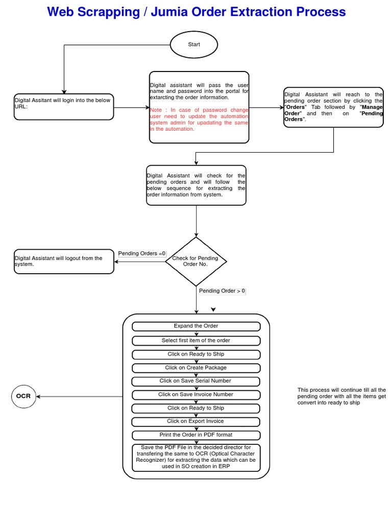 Downloading Purchase Order - Web Extraction and Creating Sale Order ...