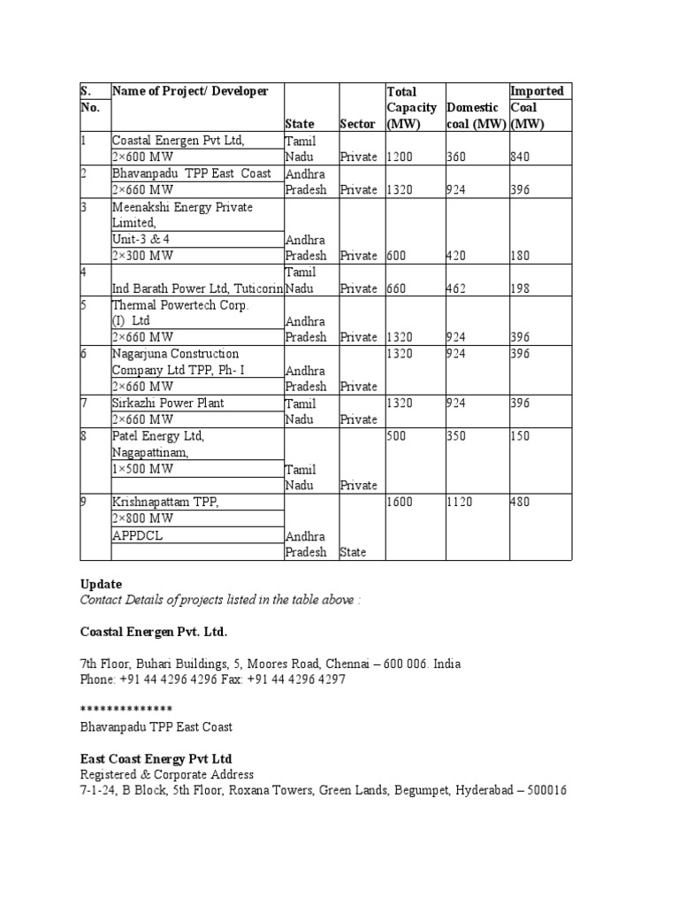 List of Power Plants | PDF | Power (Physics)