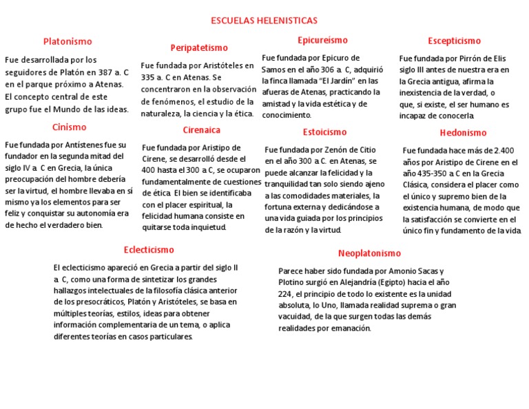 Escuelas Helenisticas | PDF | Filosofía helenística | Teorías filosóficas