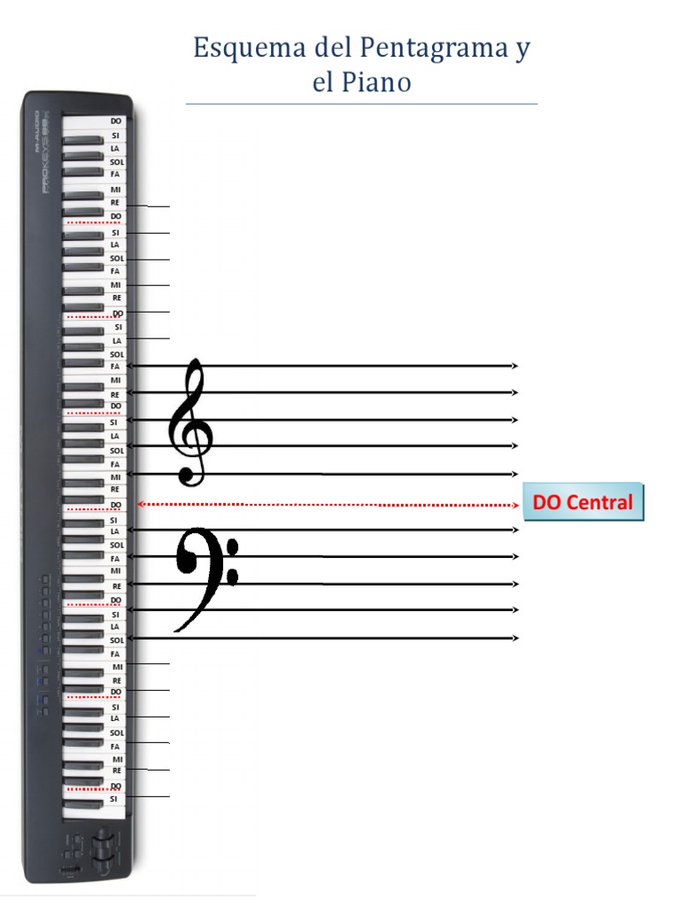 Esquema Del Pentagrama y El Piano | PDF