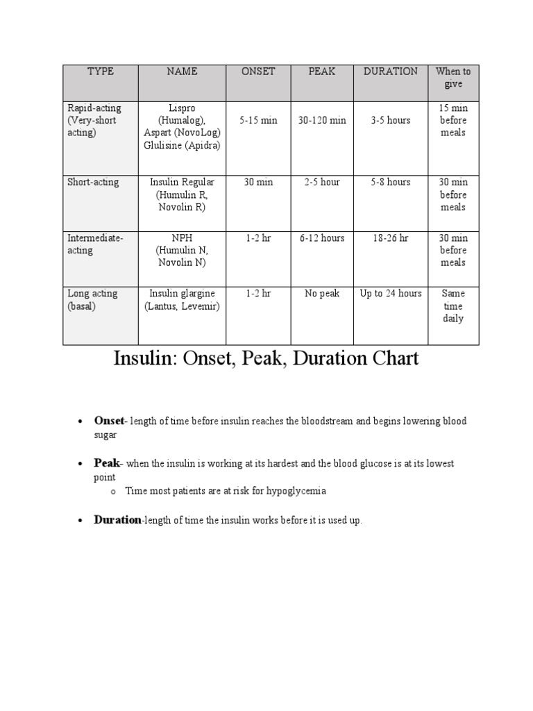 Insulin Type Chart | PDF