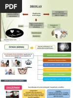 Tipos de Drogas Cuadro Sinoptico | PDF