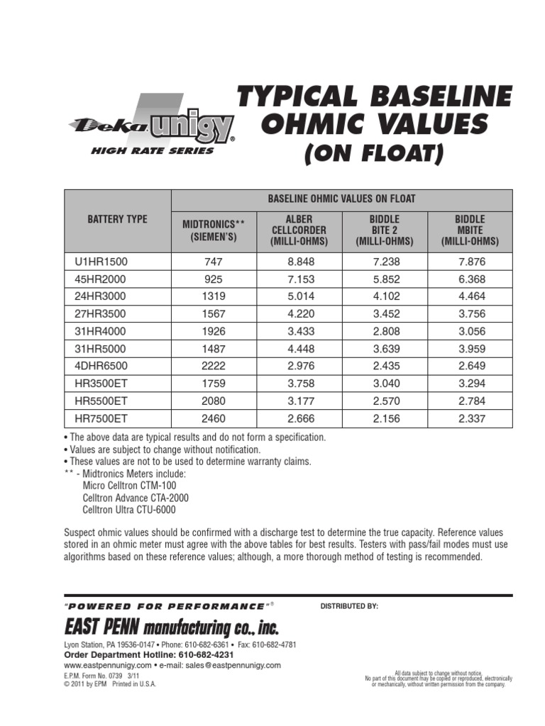 0739 - TYPICAL BASELINE Ohmic Values | PDF | Computing