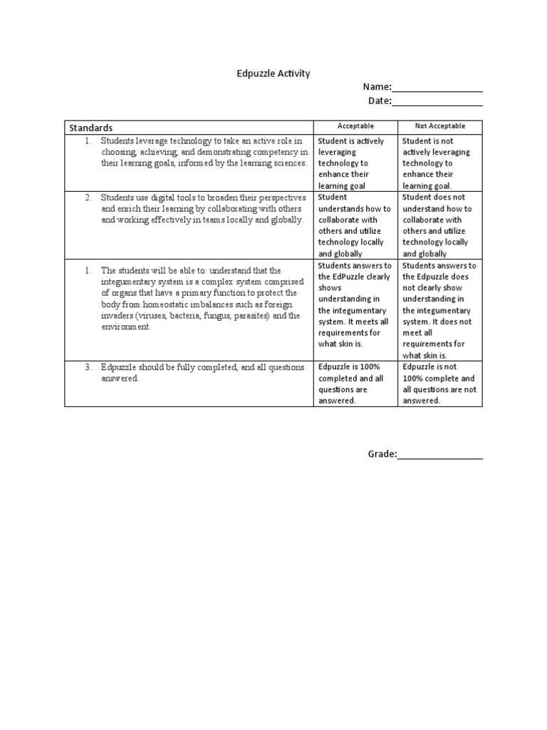 Edpuzzle Quizziz Rubric | PDF | Pedagogy | Education Theory