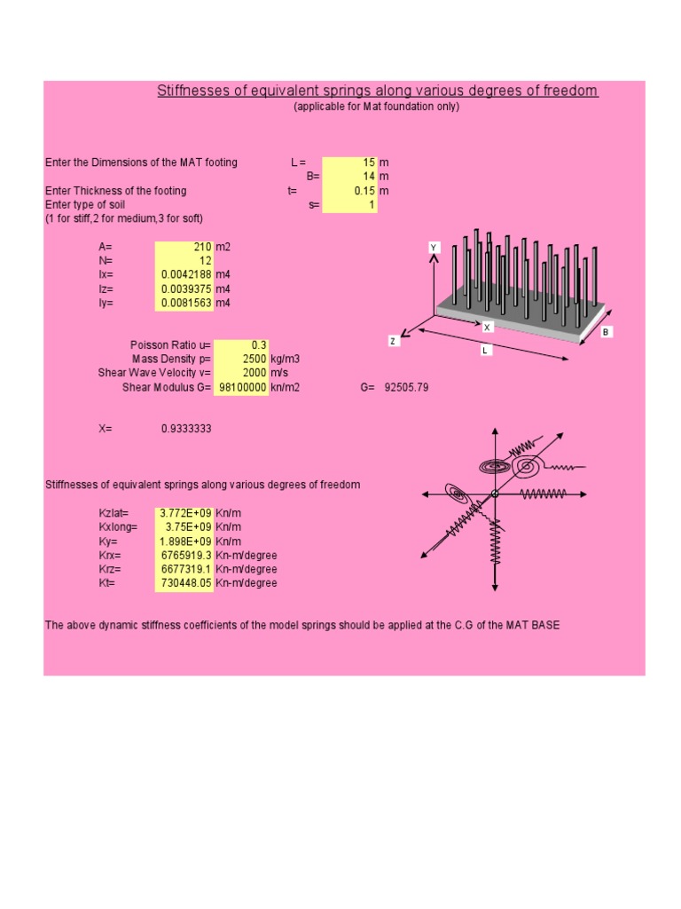 Stiffnesses of Equivalent Springs Along Various Degrees of Freedom ...