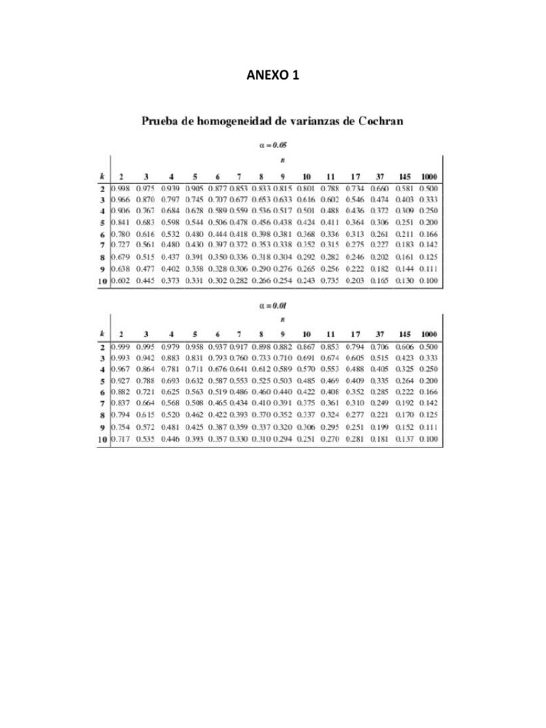 Test de Cochran | PDF