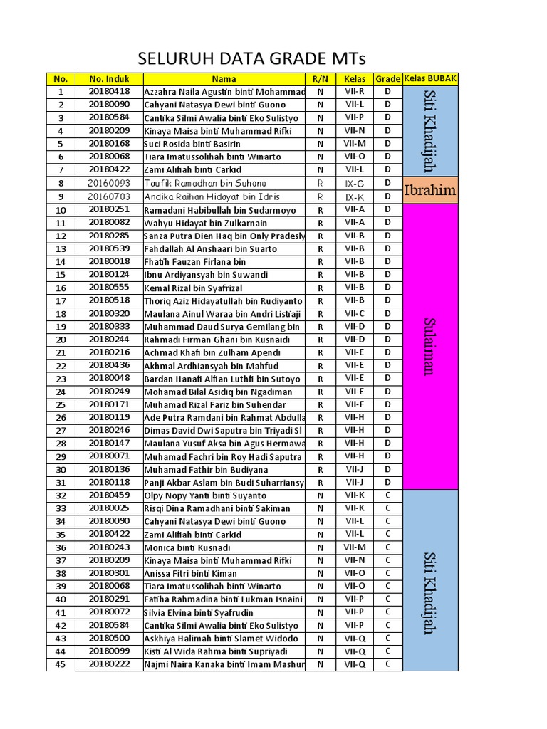 Seluruh Data Grade MTS: Ibrahim | PDF