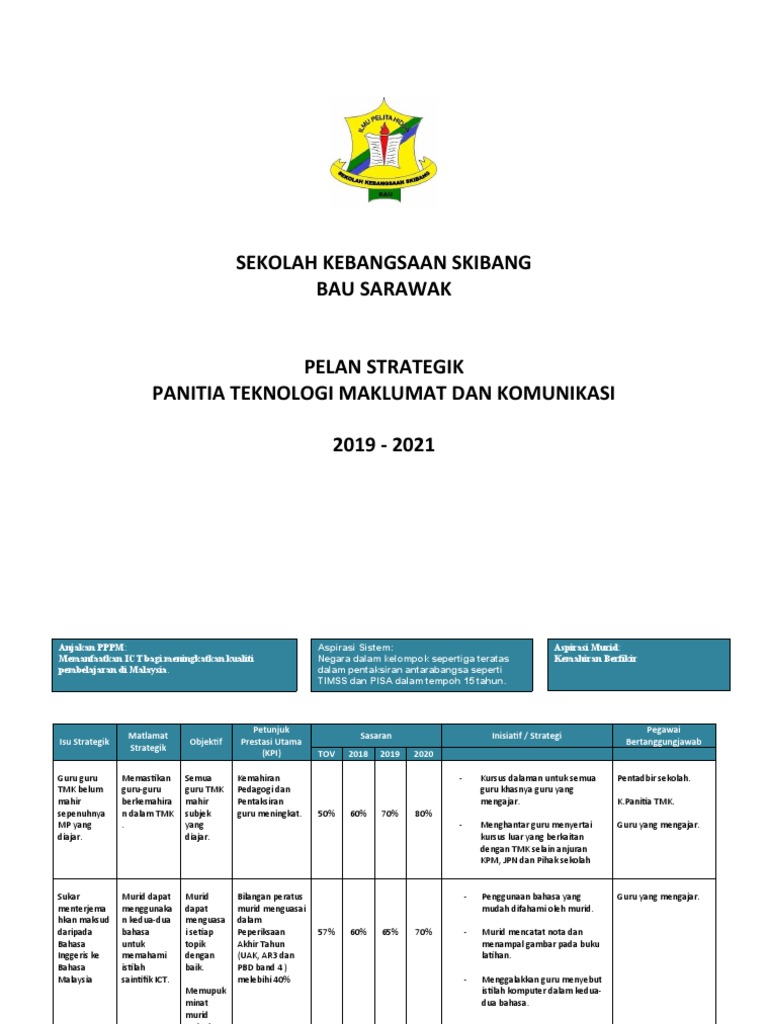 Pelan - Strategik - TMK Baru 2020 | PDF