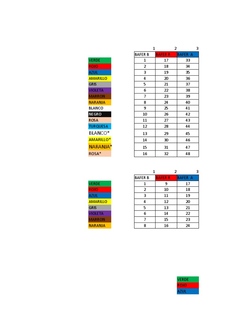 Codigo de Colores de Telefonica | PDF