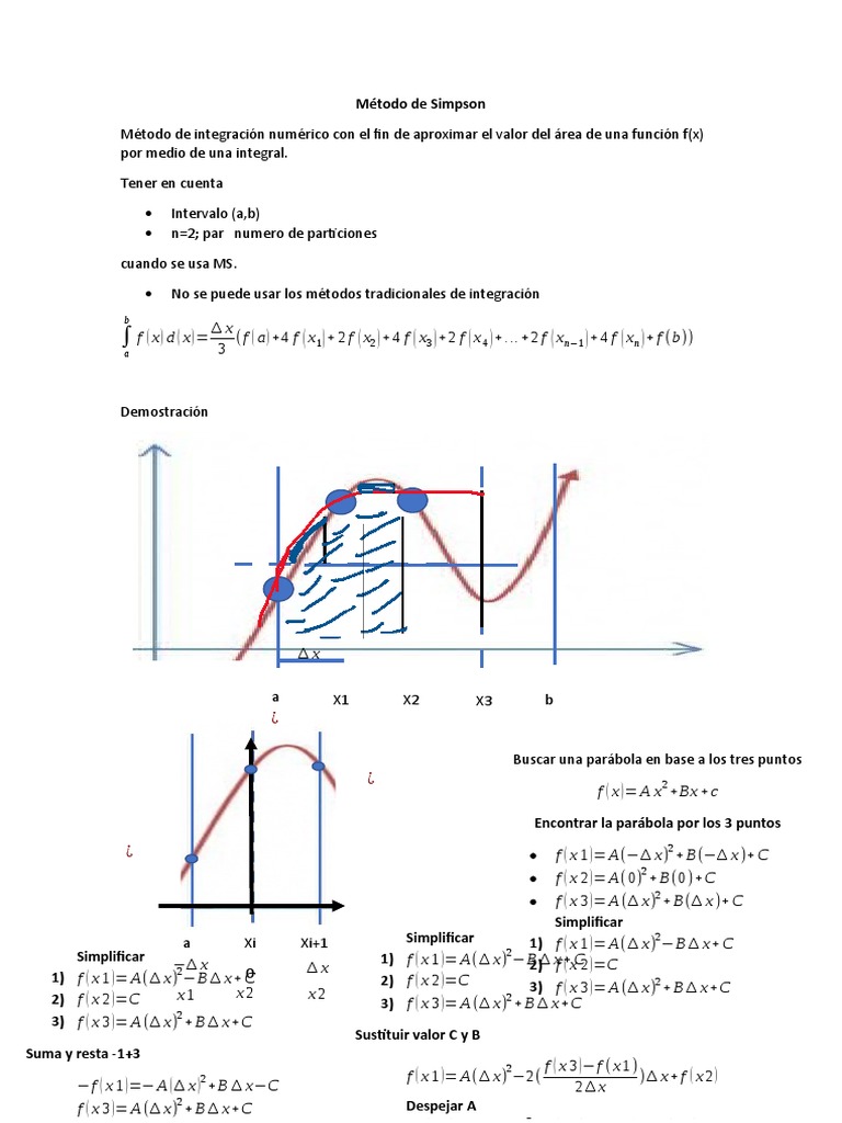 Método de Simpson | PDF | Integral | Análisis