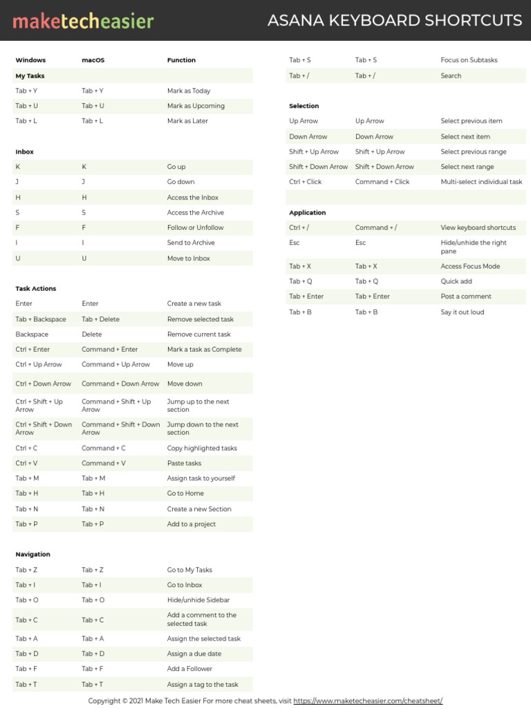 Asana Keyboard Shortcuts Cheatsheet | PDF | Keyboard Shortcut | Human ...