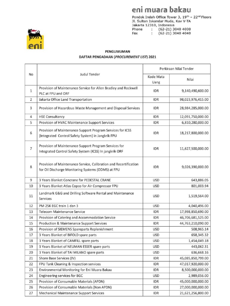 Eni SKK Migas Project | PDF
