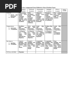 Timeline Grading Rubric | PDF