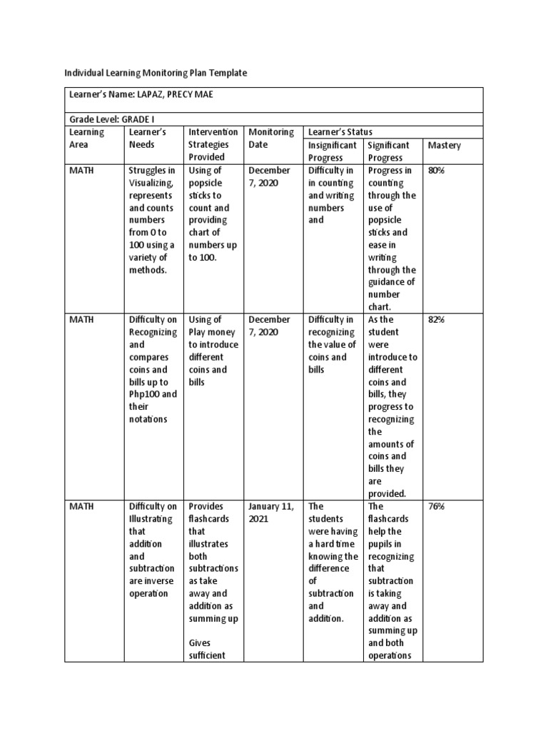 Individual Learning Monitoring Plan Template Grade 1 TULIP | Download ...
