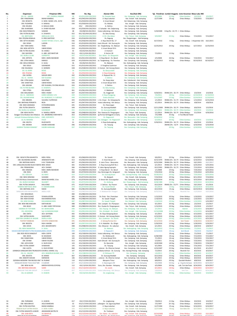 Data Untuk Hestin | PDF
