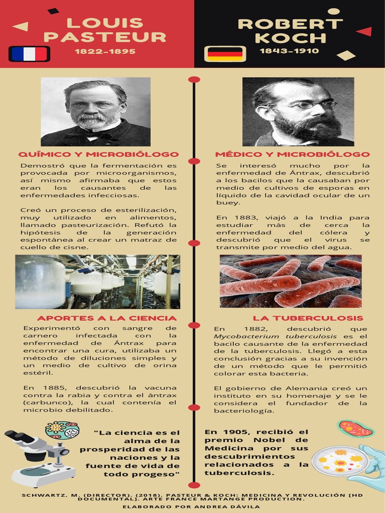 Louis Pasteur y Robert Koch | PDF