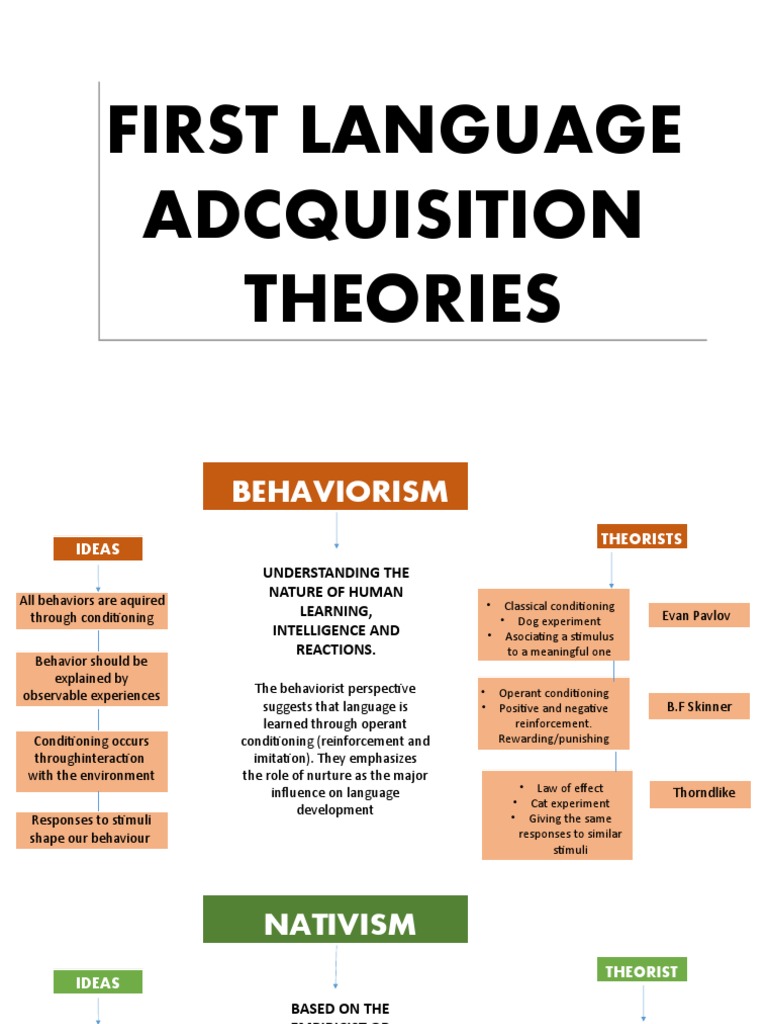 Theories Of First Language Acquisition Pdf Language Acquisition