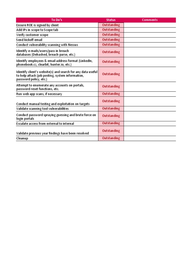 External Penetration Testing Checklist | PDF | Password | Information ...