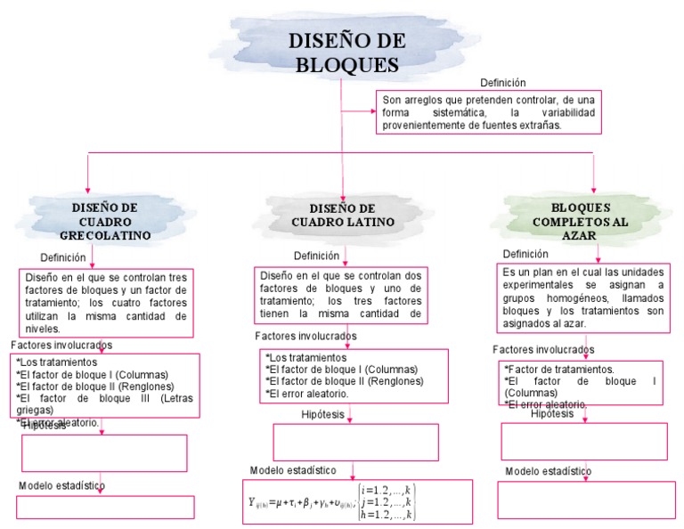 Diseños de bloques y sus definiciones | PDF | Estadísticas | Teoría estadística