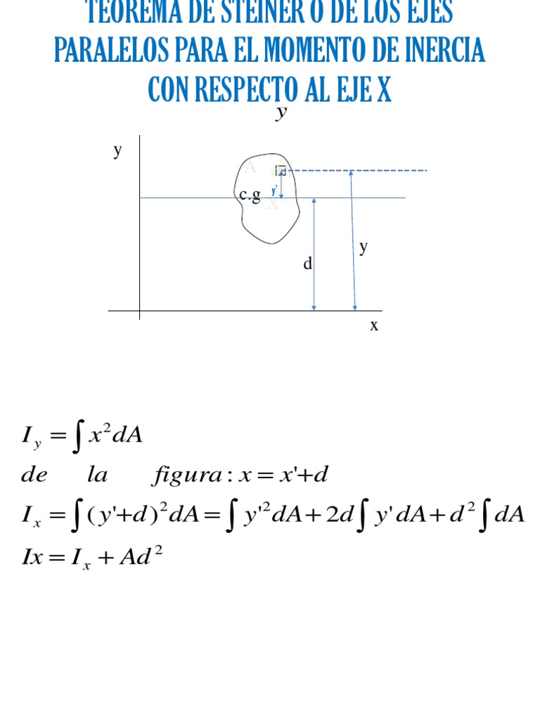 Teorema de Steiner | PDF | Ecuaciones | Física Matemática