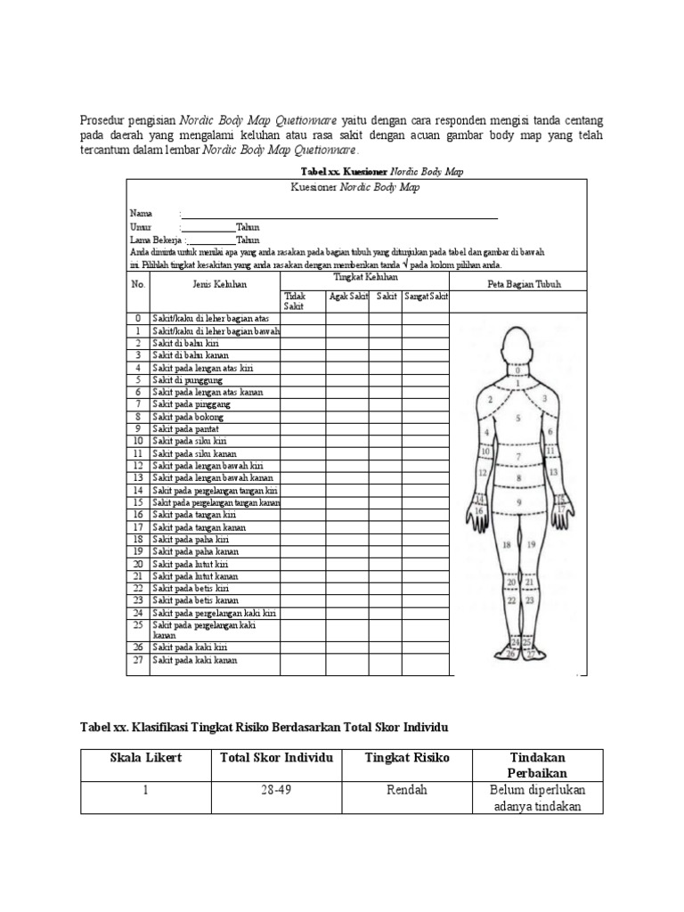 Kuesioner Nordic Body Map | PDF